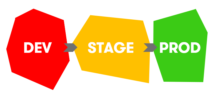 Environments Now Available