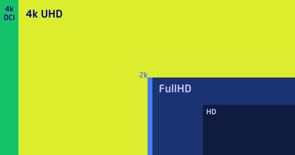 Introducing FullHD 2k And 4k Video Recording