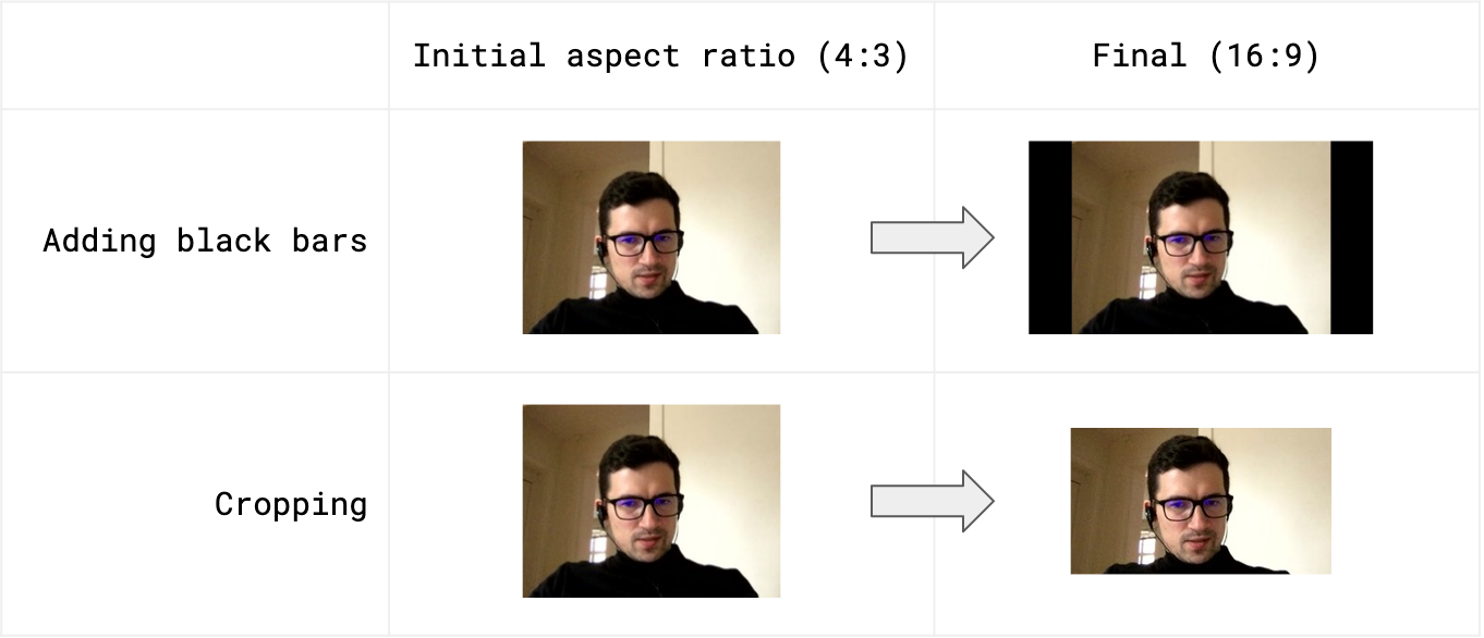 Introducing the Transcoding Engine