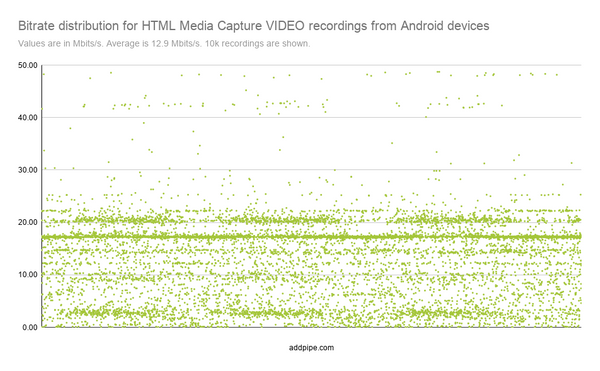 Typical Video Bitrates